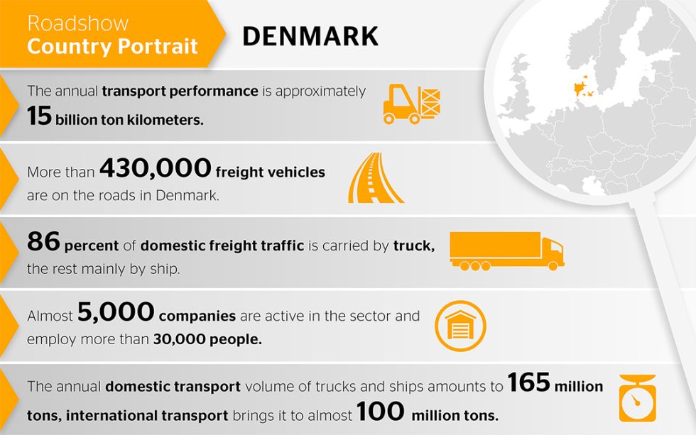 Denmark: Great Infrastructure for Brisk Trade - Continental Roadshow